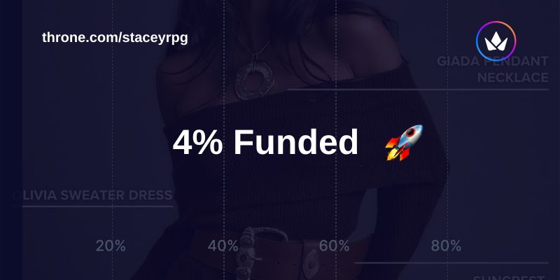 Contribute to StaceyRPG's Shop The Look: Never Been... | Throne