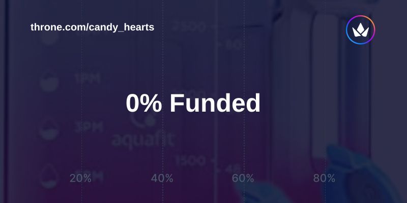 Throne | Candy Hearts | AQUAFIT 1 Gallon Water Bottle With Times To Drink - 128 oz Water Bottle ...